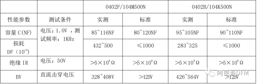 阿昆聊为什么建议选择X7R材质（Y5V材质与X7R材质的大PK）-电子工程专辑