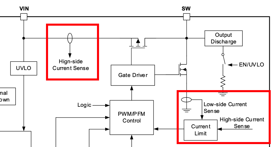 从圣邦微SGM6040学习DCDC-COT架构-电子工程专辑