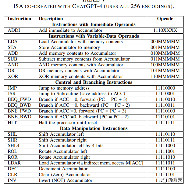 AI竟能生成芯片了：国外GPT-4造出130nm芯片，国内首个AI设计CPU诞生-电子工程专辑