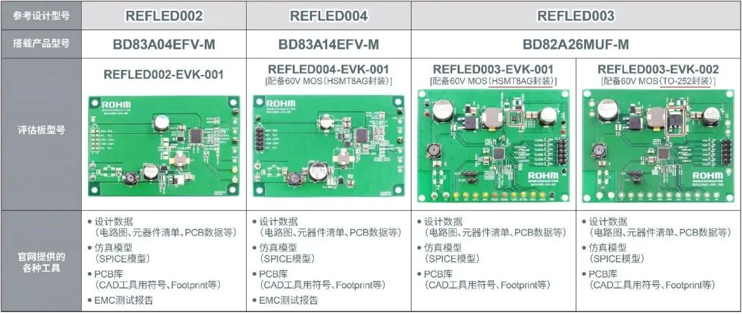 新闻|ROHM开发出用于液晶背光的4通道、6通道LED驱动器，助力中大型车载显示器进一步降低功耗-电子工程专辑