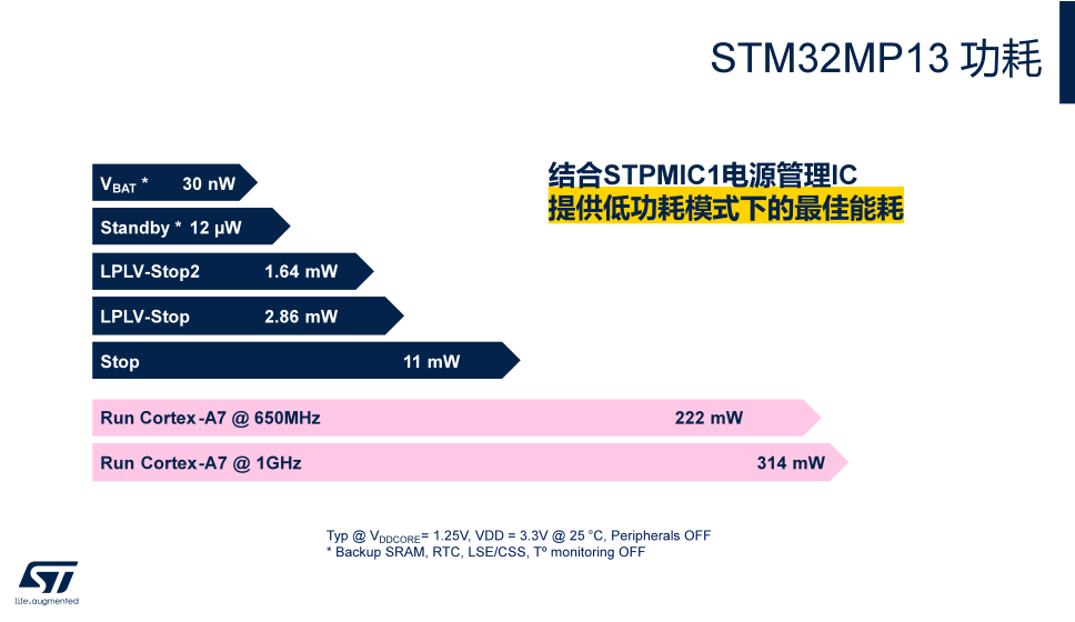 STM32MP13微处理器：兼顾性能、功耗和成本的工业级MPU-电子工程专辑