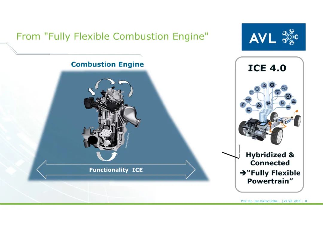 AVL：动力总成全球趋势-电子工程专辑