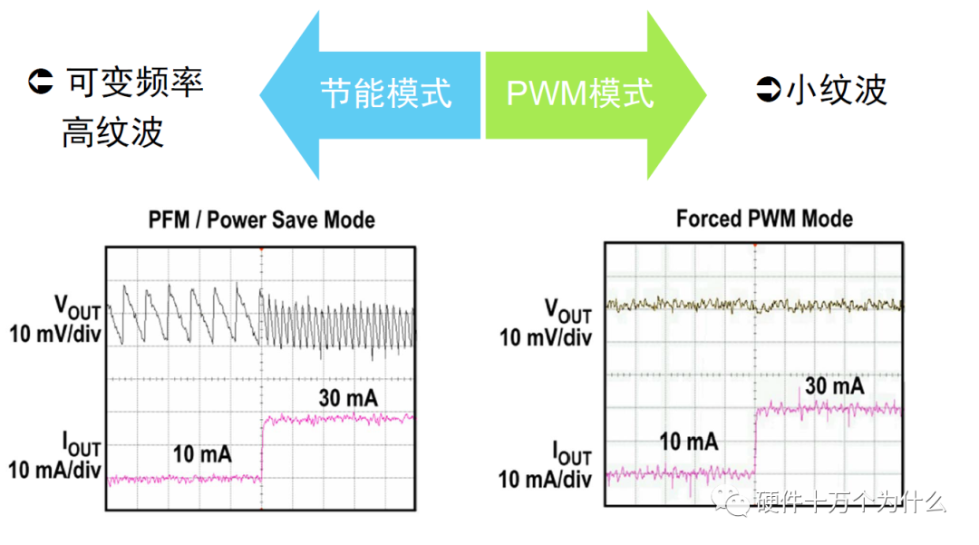 开关电源 PWM VS PFM-电子工程专辑