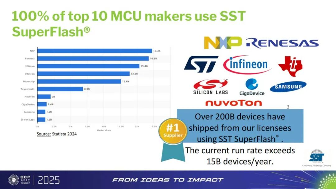含嵌入式闪存（eFlash）IP 的Chiplet技术-电子工程专辑