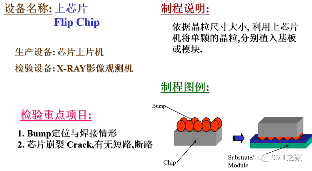 【光电集成】FlipChip制程详解-电子工程专辑