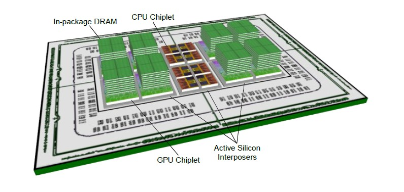 AMD的混合CPU-GPU架构：从HSA到InstinctMI300A-电子工程专辑