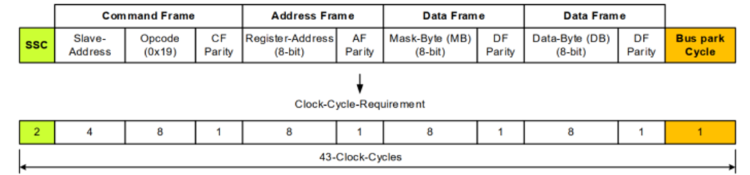 MIPIRFFE协议解读-电子工程专辑