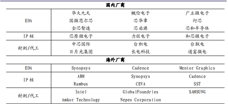 英伟达吹爆的DPU到底是啥？真能做到与CPU、GPU比肩？-电子工程专辑