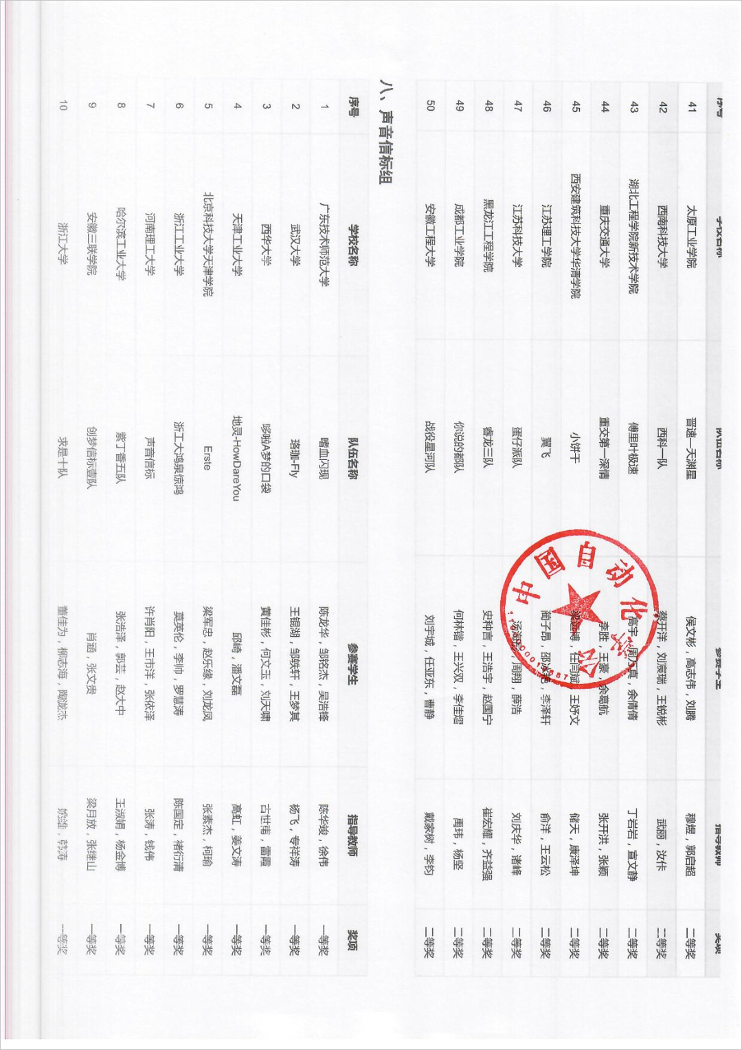 第十八届全国大学生智能车竞赛全国总决赛奖项公告-自动化学会盖章版本-电子工程专辑