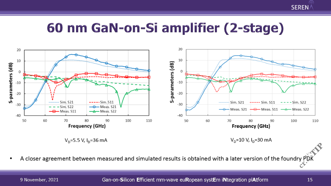 用于毫米波应用的GaN-on-Si（工艺、案例）-电子工程专辑