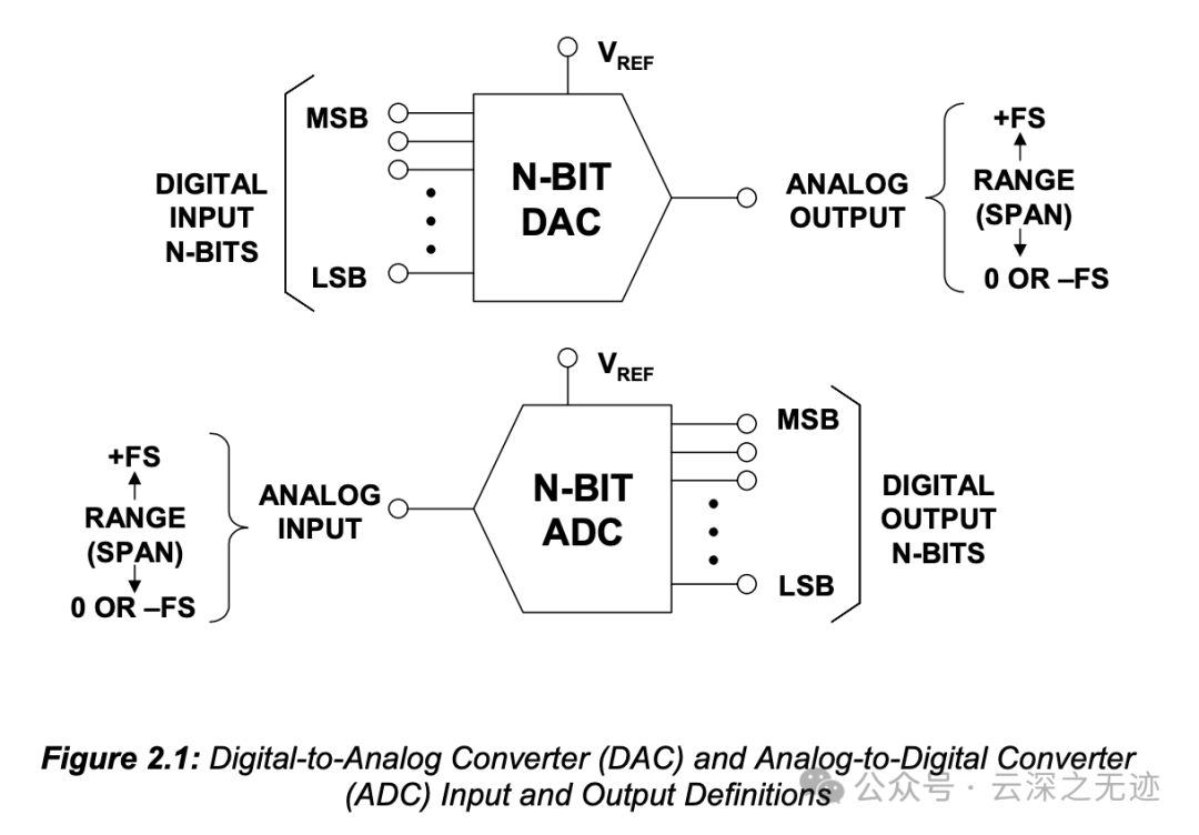 ADI官方书籍：Analog-DigitalConversion-电子工程专辑