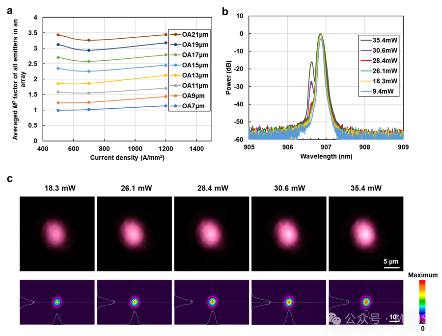 纵慧芯光展示用于激光雷达的超小发散角AR-VCSEL-电子工程专辑