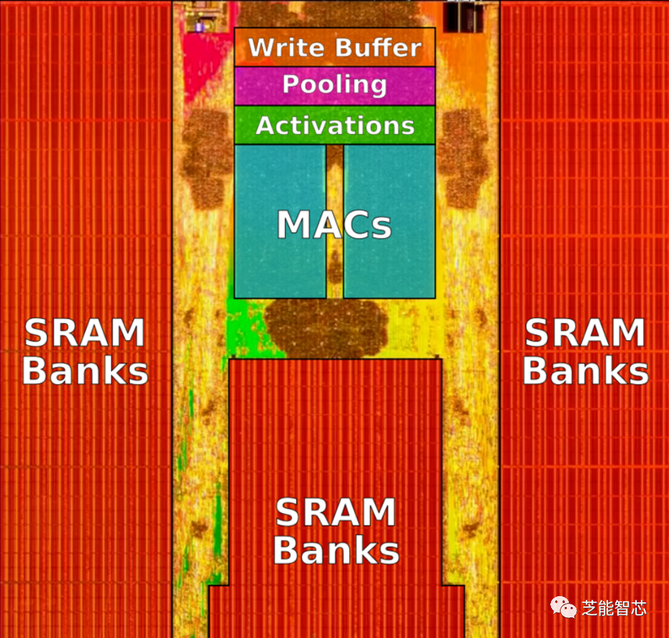 特斯拉的FSD芯片：HW3和HW4-电子工程专辑