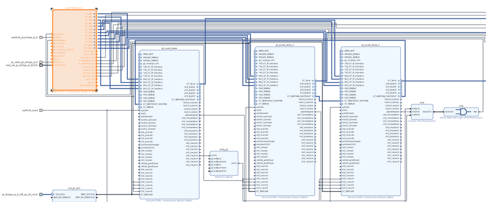VersalGTY-如何在IP集成器中将单工TX/RX核合并到多个Quad\u200e-电子工程专辑