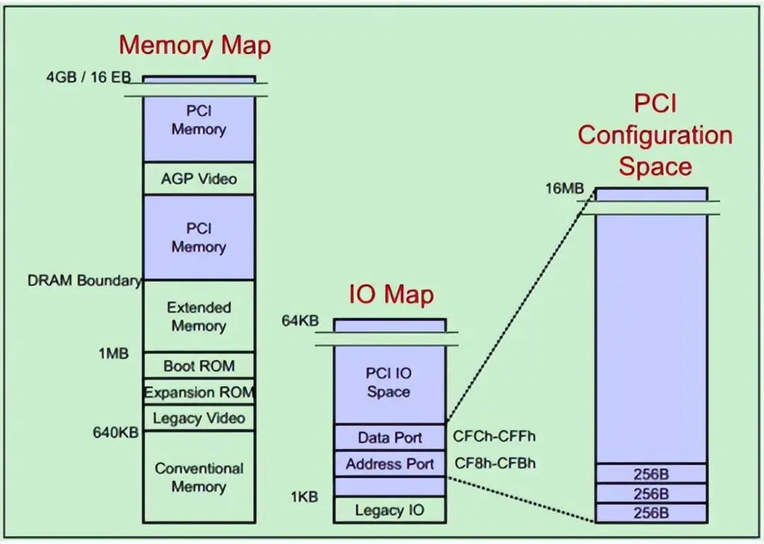 Linux内核PCIE-电子工程专辑