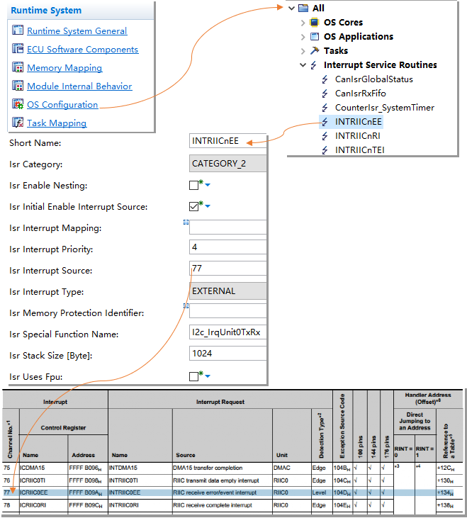 AUTOSAR Interrupt-电子工程专辑