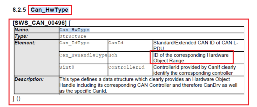 手写Autosar架构的CAN通讯协议栈2（CanIf模块实现-上）-电子工程专辑
