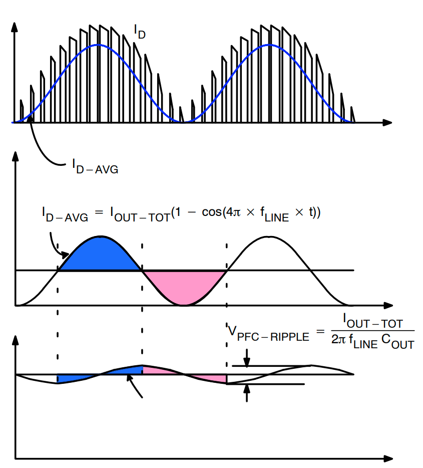 手把手教您如何设计3通道交错式CCM升压PFC（上篇）-电子工程专辑