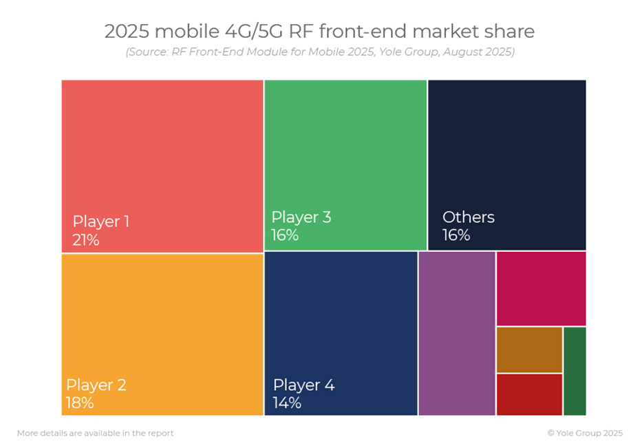 中国正在颠覆全球射频前端格局-电子工程专辑