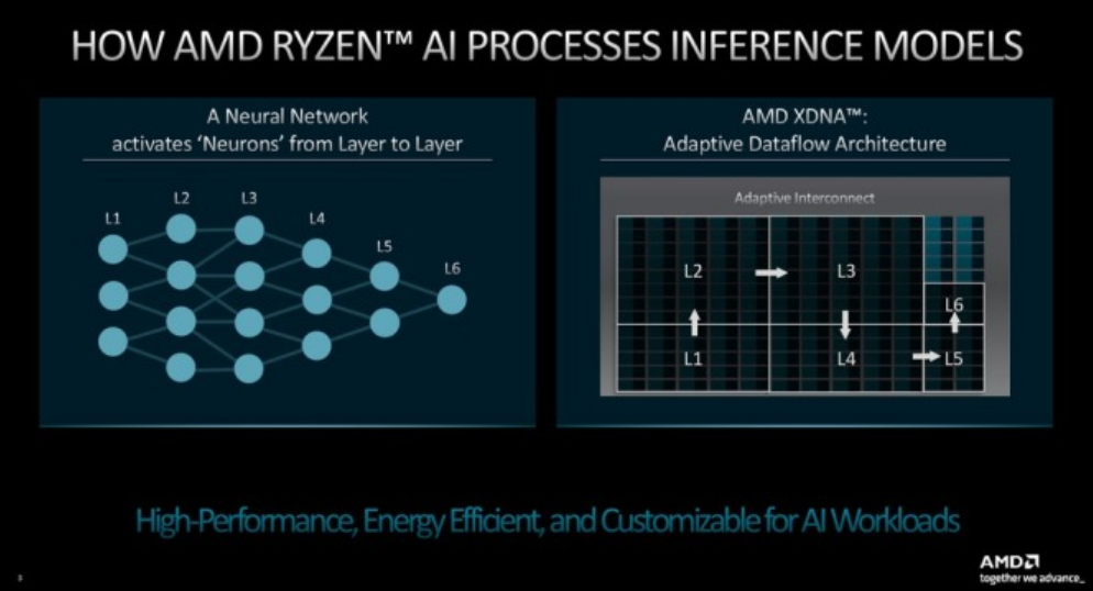 一文读懂NPU-电子工程专辑