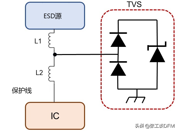 干货|经常在PCB布局中使用的6种ESD保护方法，你都知道吗？-电子工程专辑