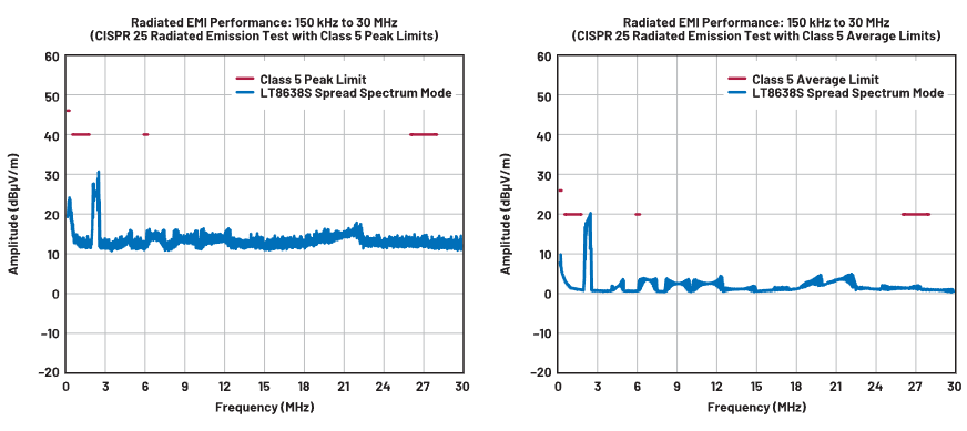 为ADAS设计更好的高电流开关电源！-电子工程专辑