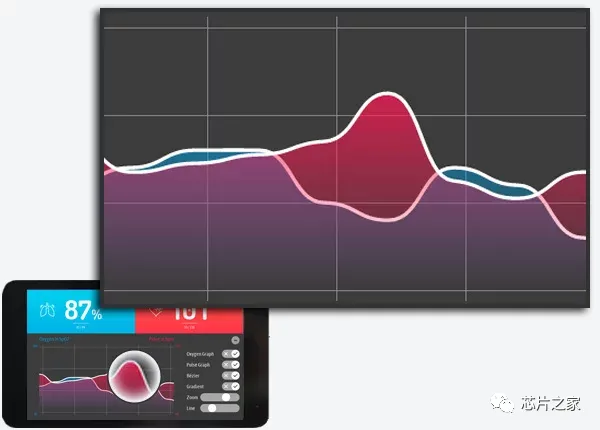 15个备受欢迎的嵌入式GUI库-电子工程专辑
