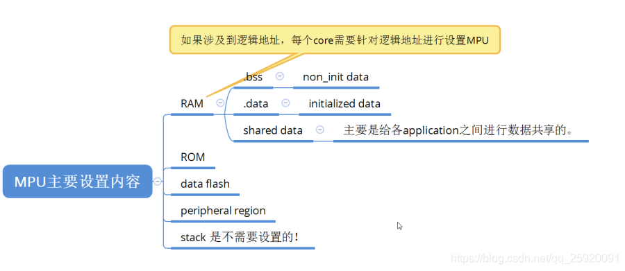 MPU机制与实现详解-电子工程专辑