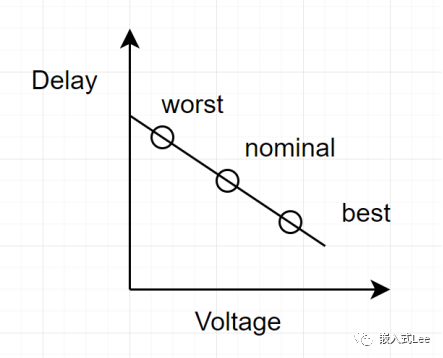 DDRTraining系列之四:delaylines的PVT补偿-电子工程专辑