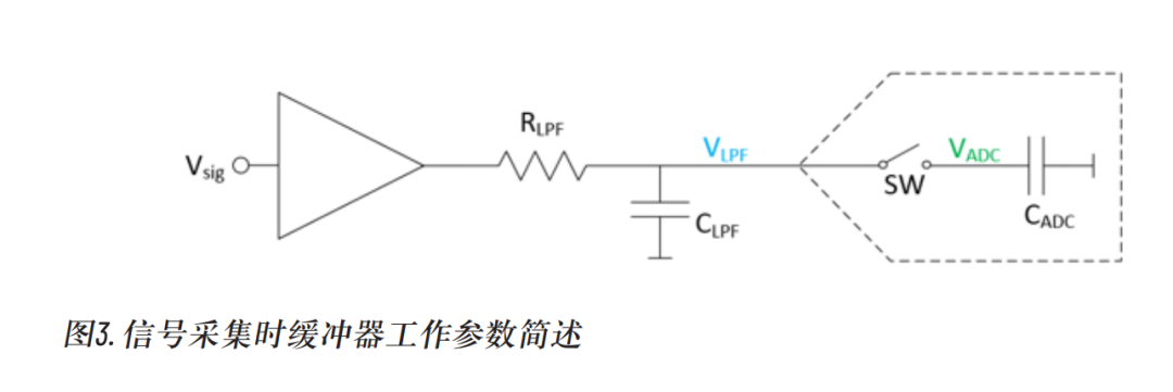 ADC 的缓冲带宽如何计算？（YUNSWJ 仿真版）-电子工程专辑
