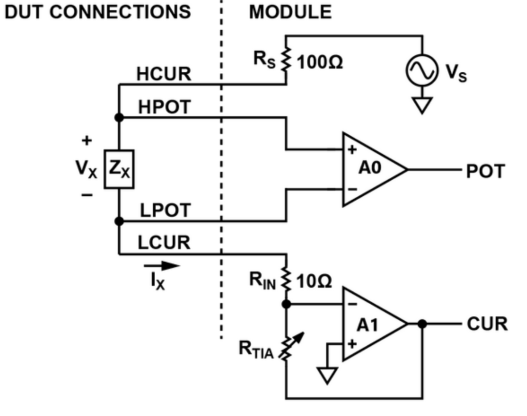 现代仪器新架构：ADMX2001（总体论述）-电子工程专辑