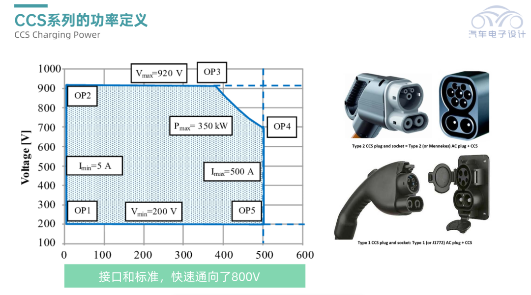市场观察｜为什么现代起亚能成功推广800V的市场？-电子工程专辑