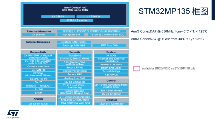 STM32MP13微处理器：兼顾性能、功耗和成本的工业级MPU-电子工程专辑