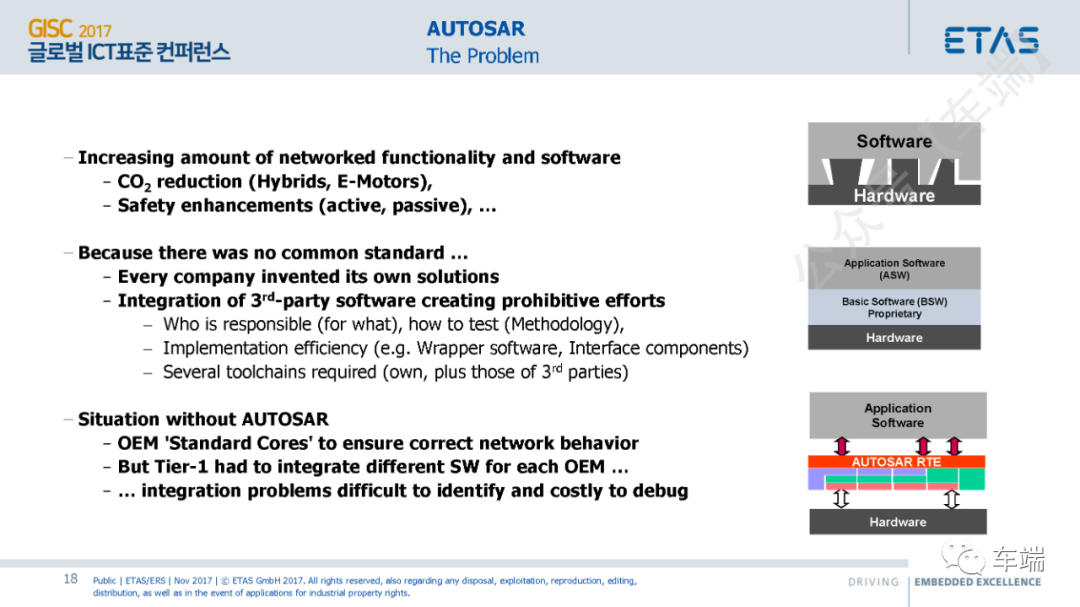 AutoSAR基础软件及其独特挑战-电子工程专辑