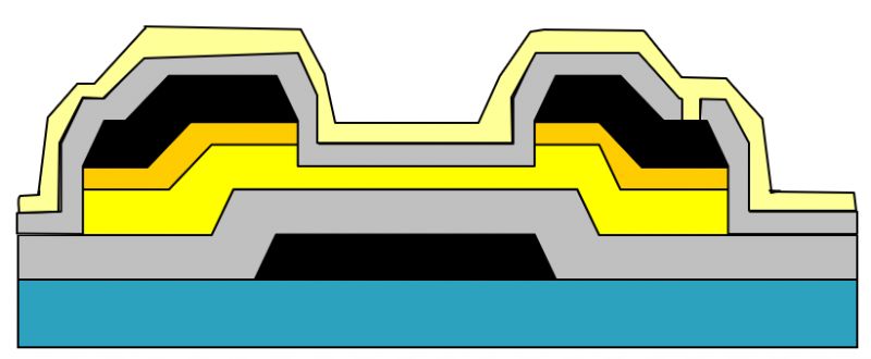 TFT Array工艺流程梳理-电子工程专辑