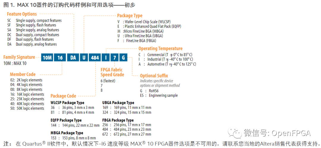 Intel（altera）系列FPGA简介-电子工程专辑