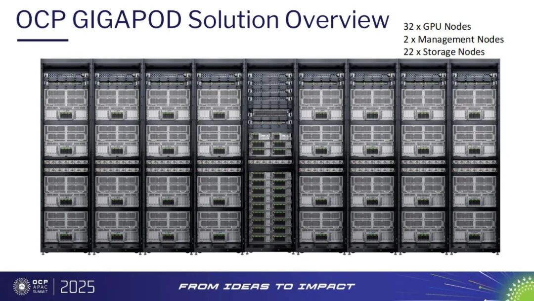 现代OCP服务器：从设计到部署实践（2025）-电子工程专辑