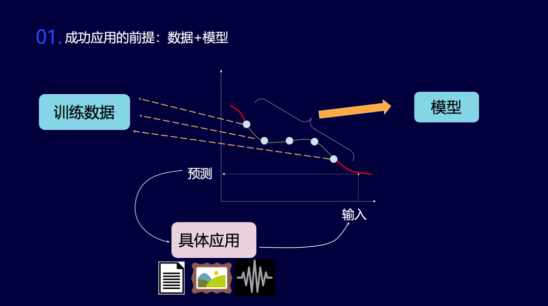Grab算法总监详解大模型能力边界、落地实践与挑战｜爱分析洞见-电子工程专辑