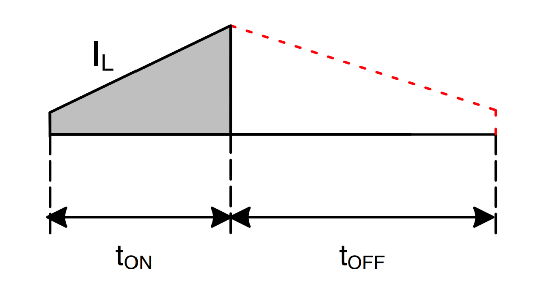 使用FAN96735kWCCMPFC控制器的3通道交错式CCMPFC设计指南（下篇）-电子工程专辑