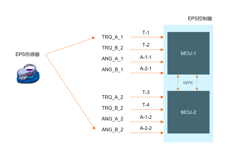 电动转向系统（EPS）传感器类型及工作原理浅析-电子工程专辑