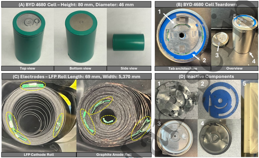 首次公开！孟颖教授领衔发文：比亚迪4680圆柱电池参数详解！-电子工程专辑