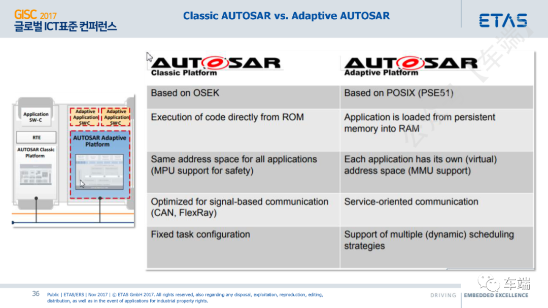 AutoSAR基础软件及其独特挑战-电子工程专辑