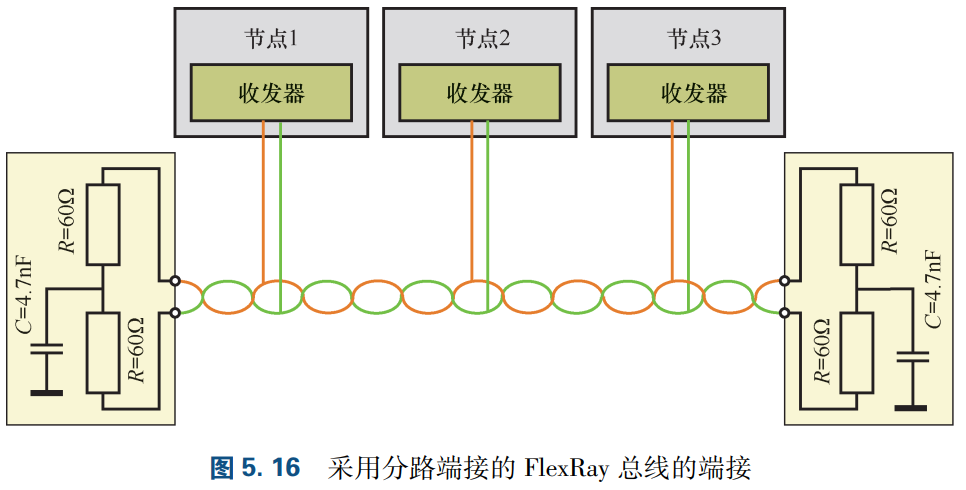 《车载网络通信技术》 ——Flexray总线介绍-电子工程专辑