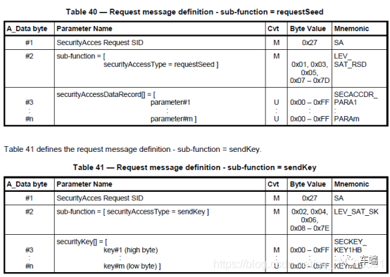 基于UDS/OBD的AUTOSAR诊断模块-电子工程专辑
