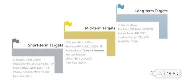 SID2023展品汇总：折叠、拉伸MicroLED吸睛，硅基OLED抢眼-电子工程专辑