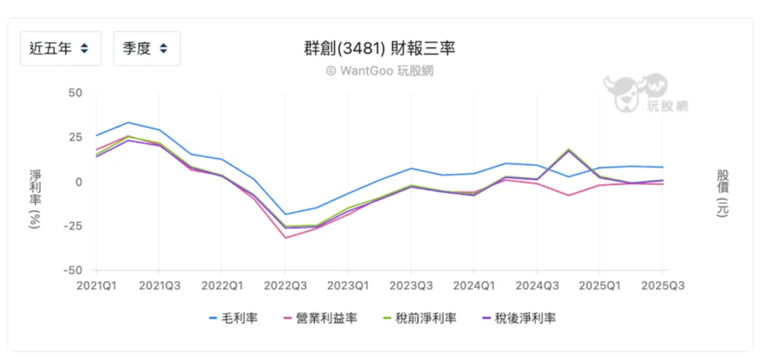 不只是面板厂了！友达、群创的非面转型分叉路走到哪？-电子工程专辑