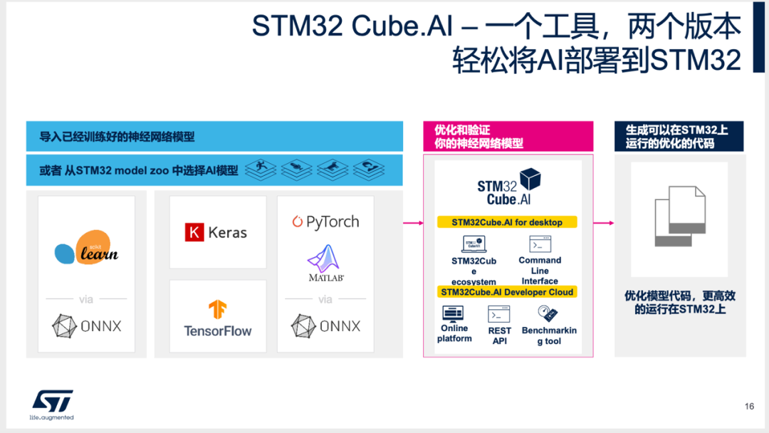 STM32@2023慕尼黑上海电子展：以边缘AI解决方案引领嵌入式AI新时代-电子工程专辑