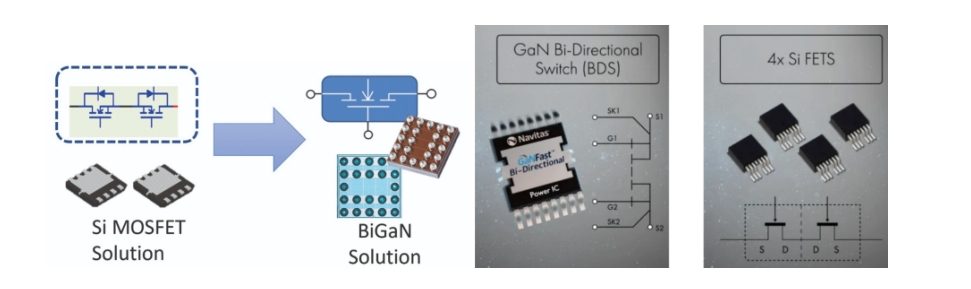 又一车载OBC采用GaN，应用临界点已到？-电子工程专辑