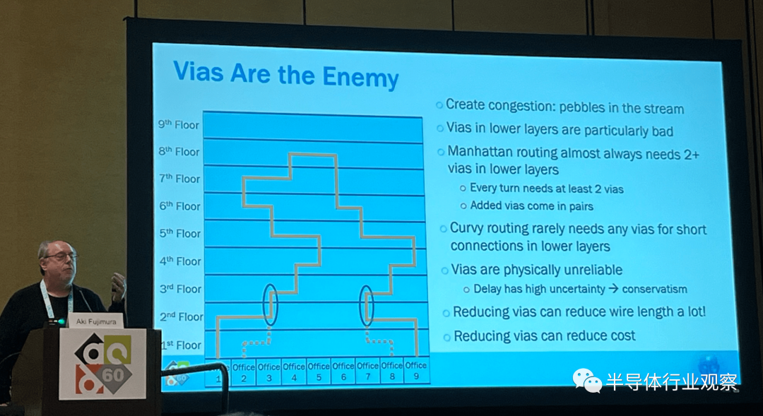 【光电集成】EUV光刻，未来十年路线图-电子工程专辑