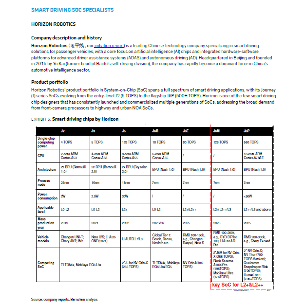 2025中国智能驾驶芯片：L2及以上级别的NOA细分市场竞争格局与核心供应商深度解析-电子工程专辑